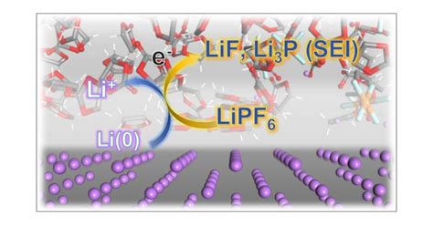 Inorganic Solid Electrolyte Interphase Engineering Rationales Inspired