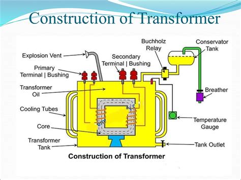 Transformer And Apppptxvdgvbffhgfhhtghh Ppt