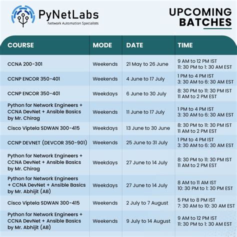 Nitish Kumar Sah On Linkedin Cisco Networkengineer Networkengineers Networking Ccna