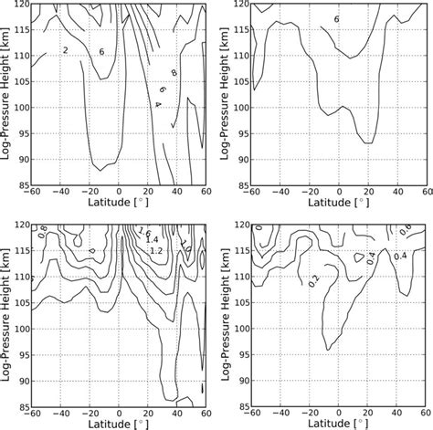 Terdiurnal Amplitude In Zonal Wind Upper Row And In Vertical Zonal