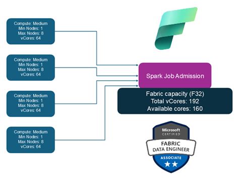 Working With Tables In Microsoft Fabric Lakehouse Everything You Need