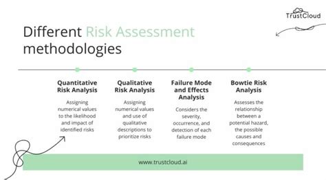Risk Assessment Methodology 7 Steps To Reduce Risk