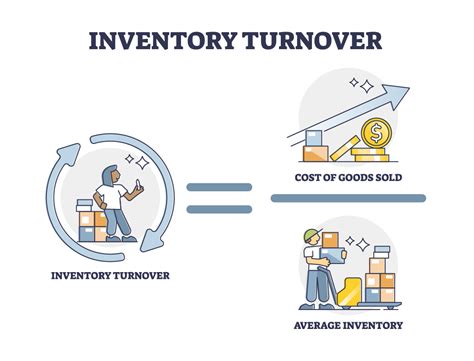 Inventory Turnover Calculator