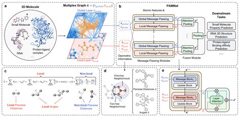 Github Xieresearchgroupphysics Aware Multiplex Gnn Code For Our Nature Scientific Reports
