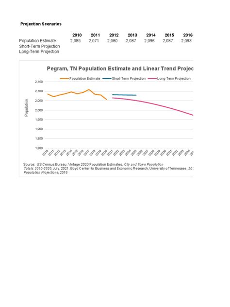Projection Disaggregation Options Pdf Statistical Data Sets