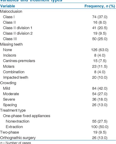 Table 1 From Treatment Outcome Differences Between Pass And Fail Scores And Correlation Between