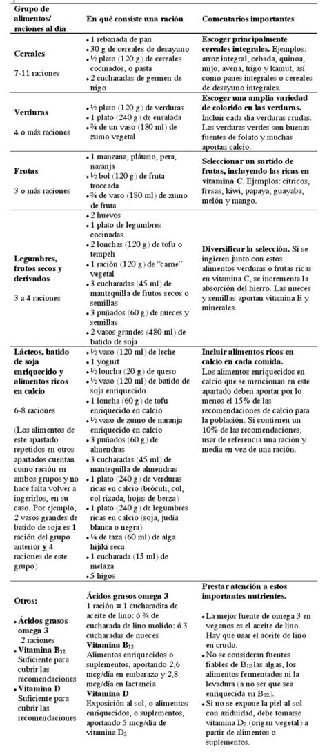 Dieta Vegetariana En El Embarazo Y La Lactancia 121 Trucos Unión Vegetariana Española Uve
