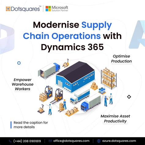 Supplychainmanagement Digitaltransformation Microsoftdynamics365