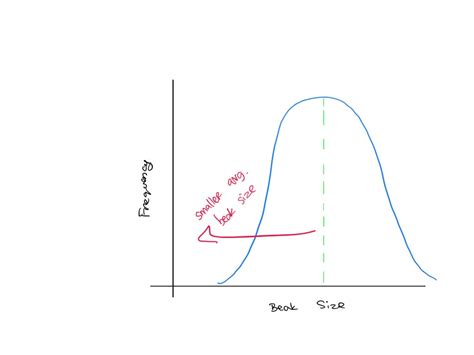 Solved Refer To The Graph Below Showing Beak Size For A Population Of Species Of Darwins