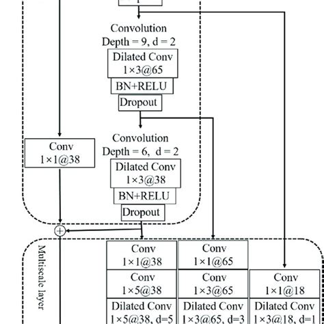 The Architecture Of Multiscale Kernel Based Residual Cnn The Download Scientific Diagram