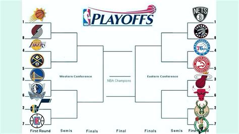 2022 2022 Nba Playoff Bracket 2022 2022 Nba Playoff Bracket