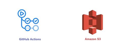 Deploying A React Application To Amazon S3 Using Github Actions Dev