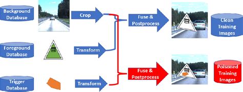 Figure 1 From Ai Model Utilization Measurements For Finding Class