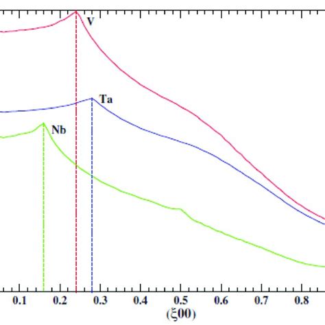 A High Energy Phonon Dispersion In Ybco Showing Longitudinal Optical