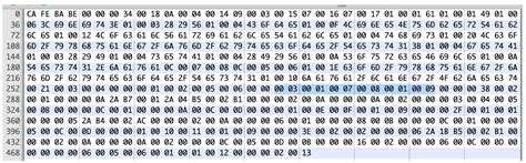 Java 虚拟机（二）：class 文件结构 Yxhuang