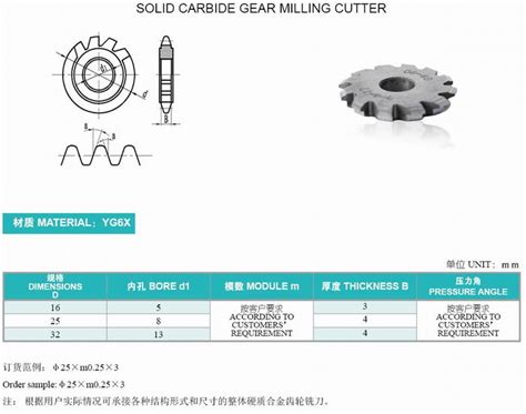 Gear Milling Cutter Catalogue At Colleen Archibald Blog