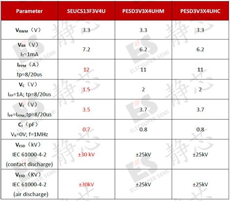 湖南静芯推出深回扫型静电保护器件seucs13f3v4u，可替代pesd3v3x4uhm和pesd3v3x4uhc 电子创新网