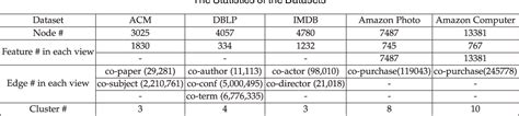 table 1 from multi view attributed graph clustering semantic scholar