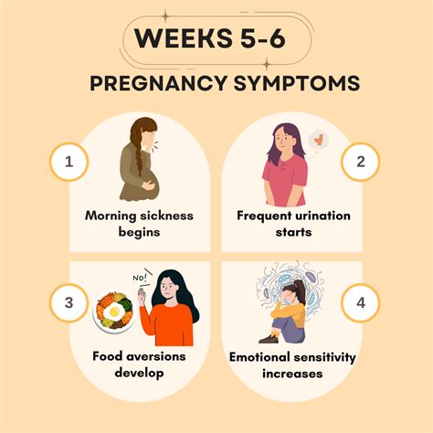 A Z About Very Early Signs Of Pregnancy 1 6 Weeks