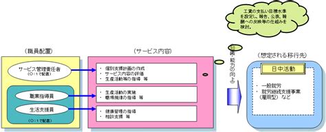 厚生労働省：障害保健福祉主管課長会議資料