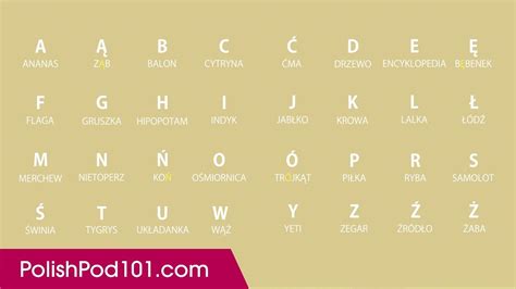Polish Alphabet Pronunciation Polish Alphabet Chart Poland Language
