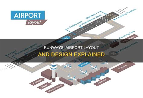 Runways Airport Layout And Design Explained Shunhotel