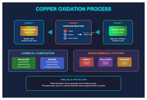 Understanding Copper Oxidation States And Color Formation Artizono