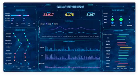 可视化数据图表可视化分析 Finebi大数据分析工具
