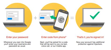 Gmail Authentication
