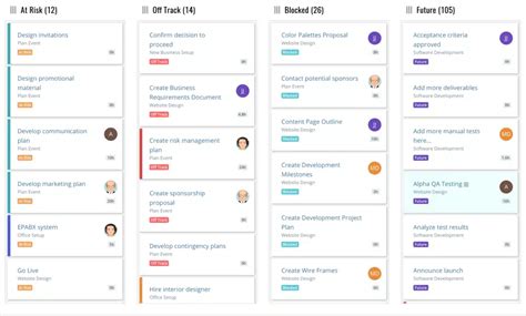 Top 24 Engineering Project Management Software In Malaysia Hashmicro