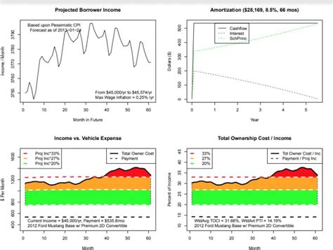 Data Analytics Delphi Analytics