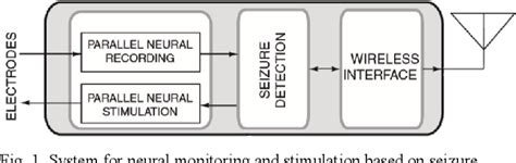Figure 1 From Low Power Implantable Seizure Detection Processor Semantic Scholar