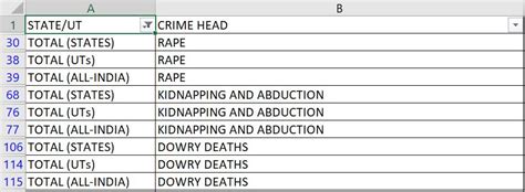 Dataframe How To Filter Particular String In Column With Python