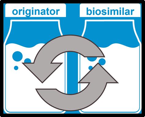 Strategies To Increase Biosimilar Utilization Breaking Biosimilar