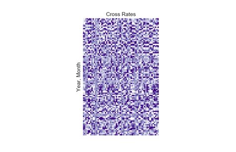 Biclustering Time Series Quantdare