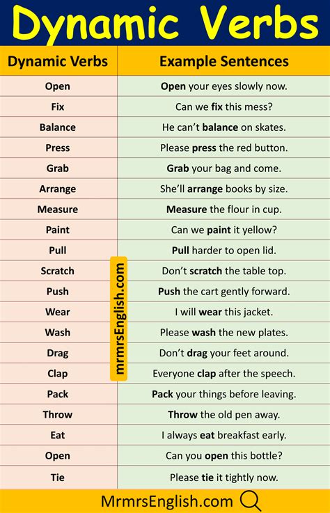 100 Dynamic Verbs Examples Sentences In English With Pictures Mr Mrs