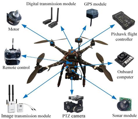 Proposed Structure Of A Drone For Use In Search And Rescue Download