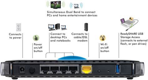 Netgear WNDR3400 Hi Performance Wireless 10 100 Dual Band Router With Ethernet WAN Port Buy