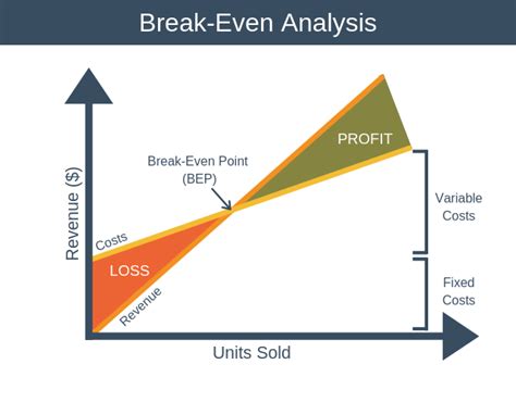 Break Even Point Analysis Accountancy And Business Break Even Point Analysis Accountancy And Business