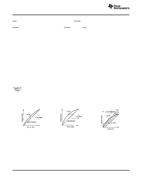 Dac0832lcn Datasheet629 Pages Ti Dac0830dac0832 8 Bit 關p