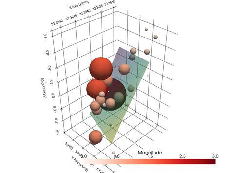 44 Fitting A Plane Through Earthquake Hypocenters — Gemgis Spatial Data Processing For Geomodeling