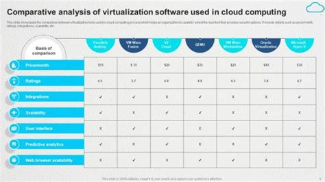 Comparative Analysis Of Virtualization Software Used In Cloud Computing Ppt Template