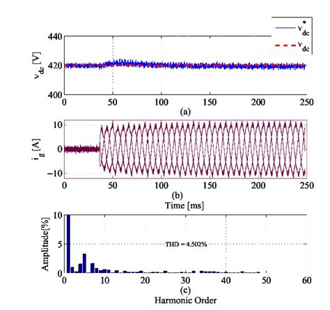 Figure 10 From Modeling And Design Of A Flexible Solar Array Simulator