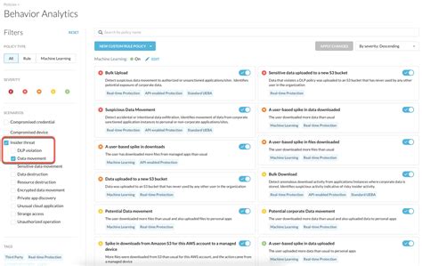 Behavior Analytics User Confidence Index Netskope Knowledge Portal