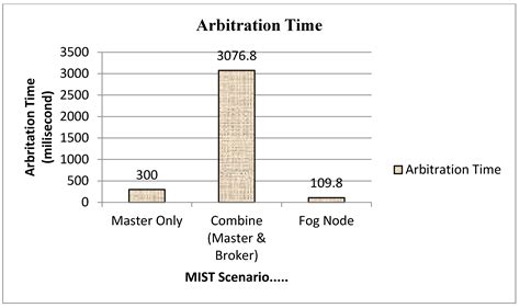 Sustainability Free Full Text A Novel Edge Computing Based
