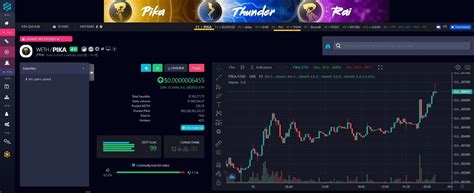 3 Coins On Dextools Rpikacrypto