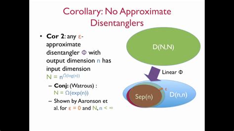 Anand Natarajan Limitations Of Semidefinite Programs For Separable