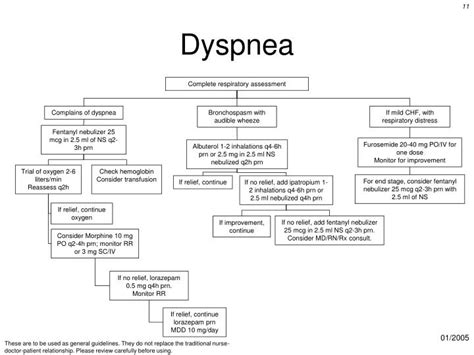 Ppt Palliative Care Algorithms Powerpoint Presentation Id6308124