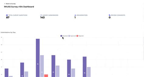 Odk Dashboard With Daily Submission Status Received Approved … Atanu Garai