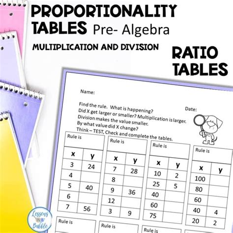 Proportional Relationship Table Worksheets Input Output Tables